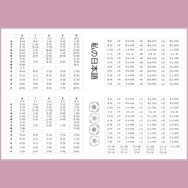Póster A2 - Hiragana y Katakana / Kanji N5